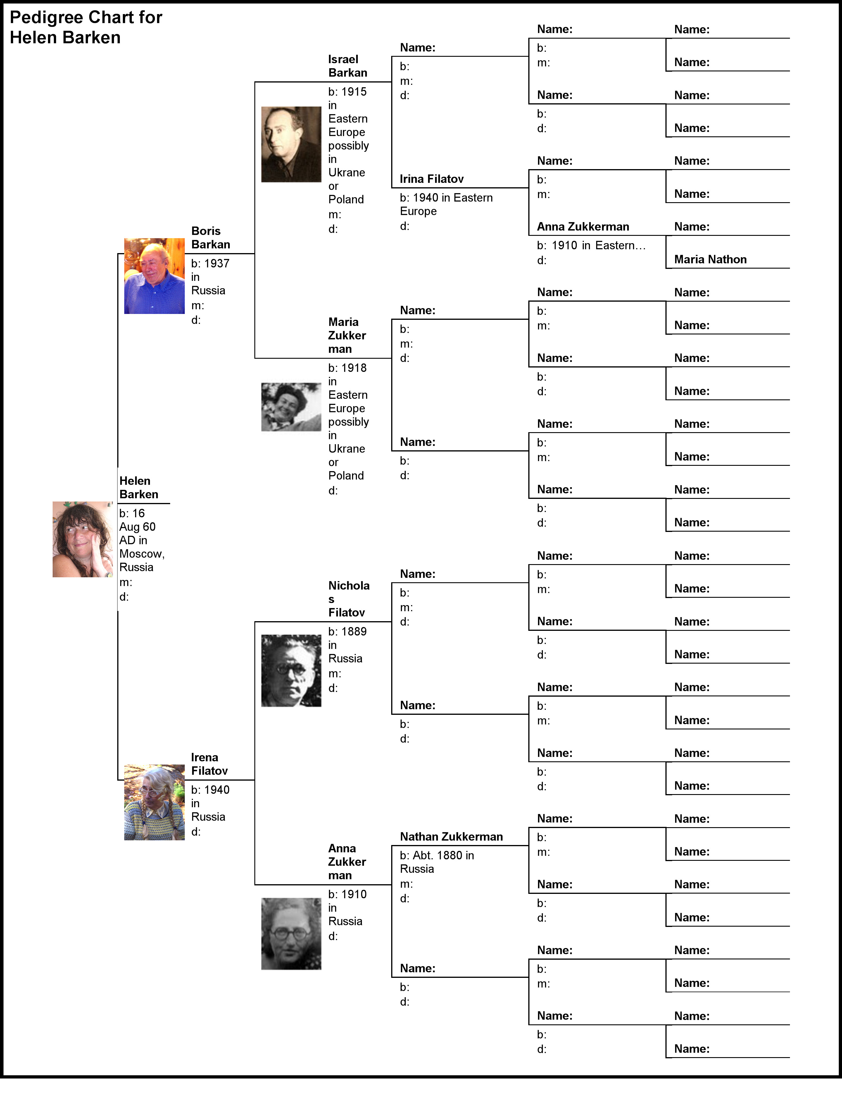 Genealogy – Bruce Photos